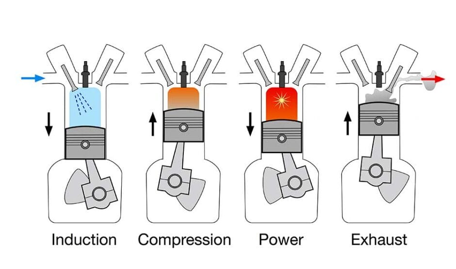 Diesel Engines: First Principles - Pier du Sud