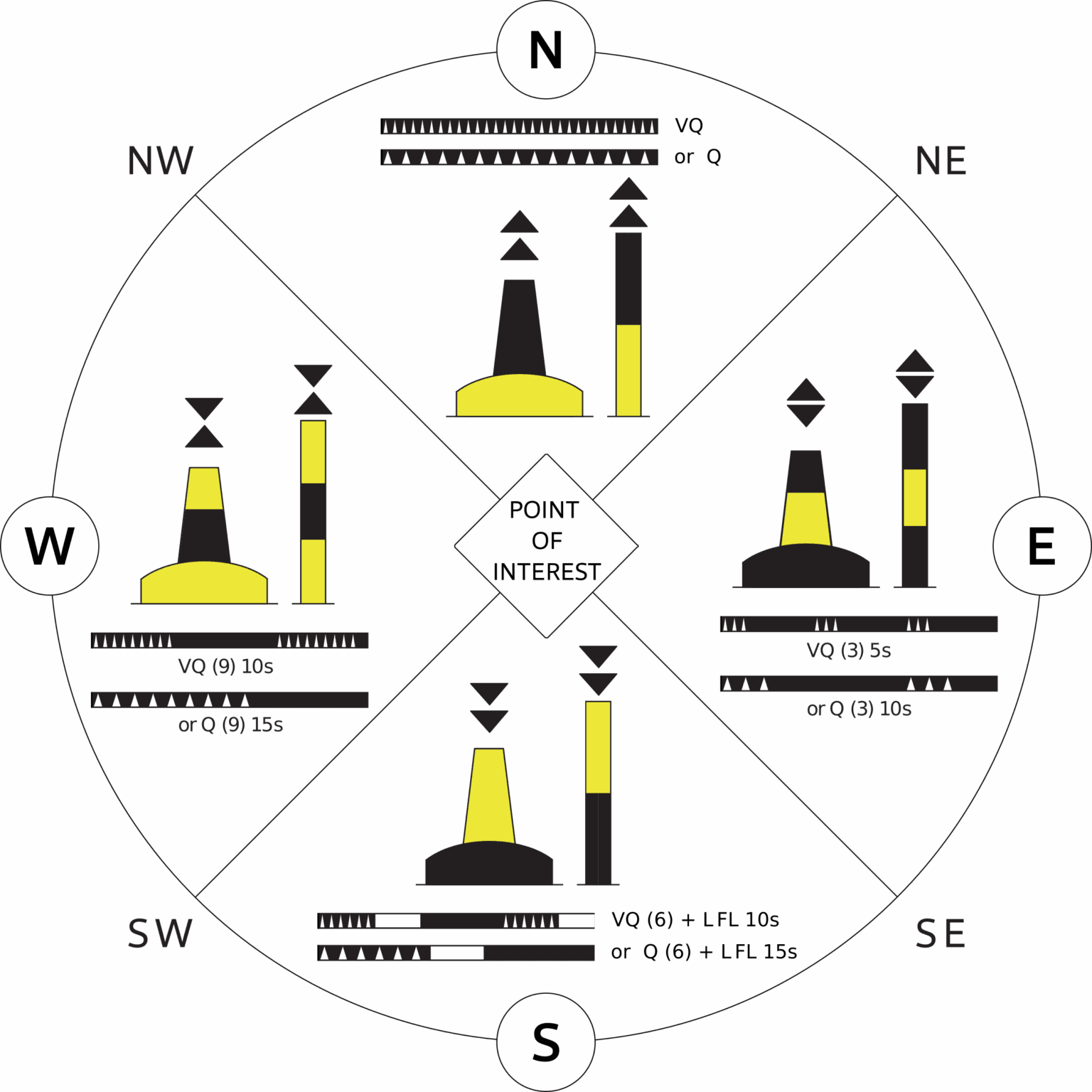 Décoder et comprendre les bouées - Pier du Sud
