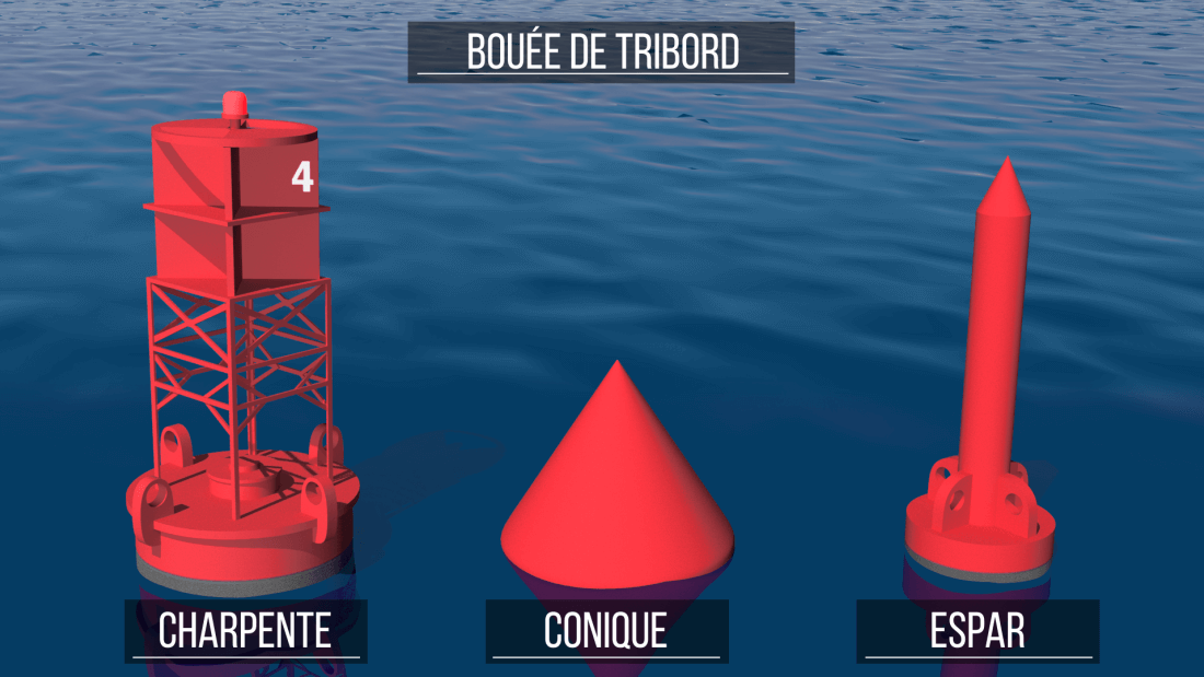 Décoder et comprendre les bouées - Pier du Sud